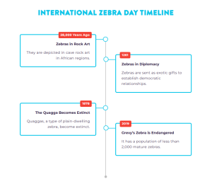International Zebra Day - Info World